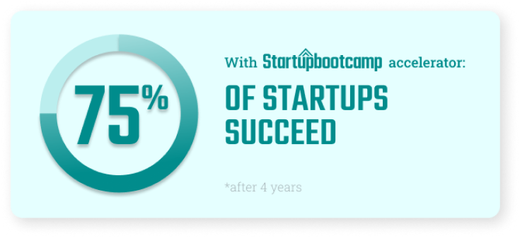 Startupbootcamp for Startups